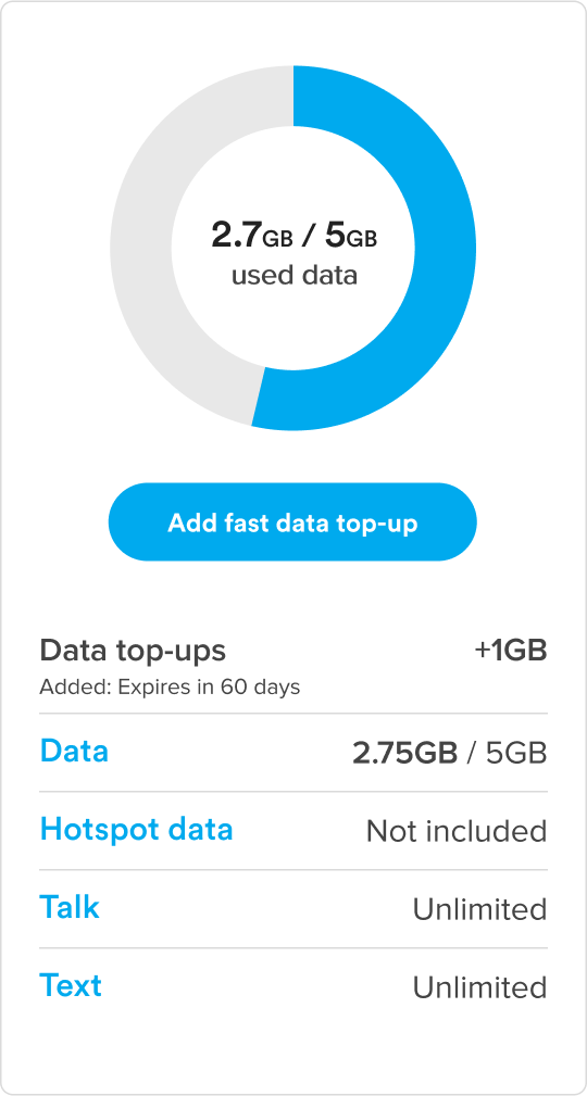 Ting's price plans – Ting Mobile Help Center